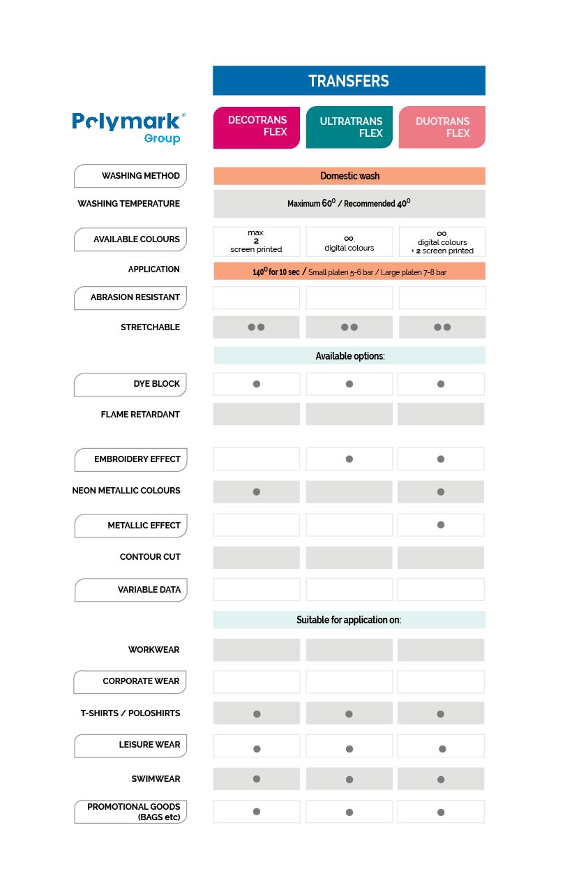 Product comparator garment transfers | Polymark Benelux